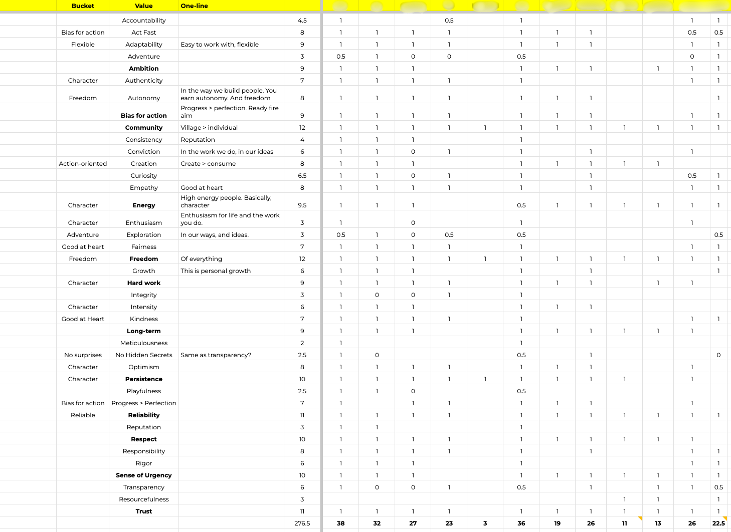 Laying Bare: The C4E Values - Welcome to C4E!